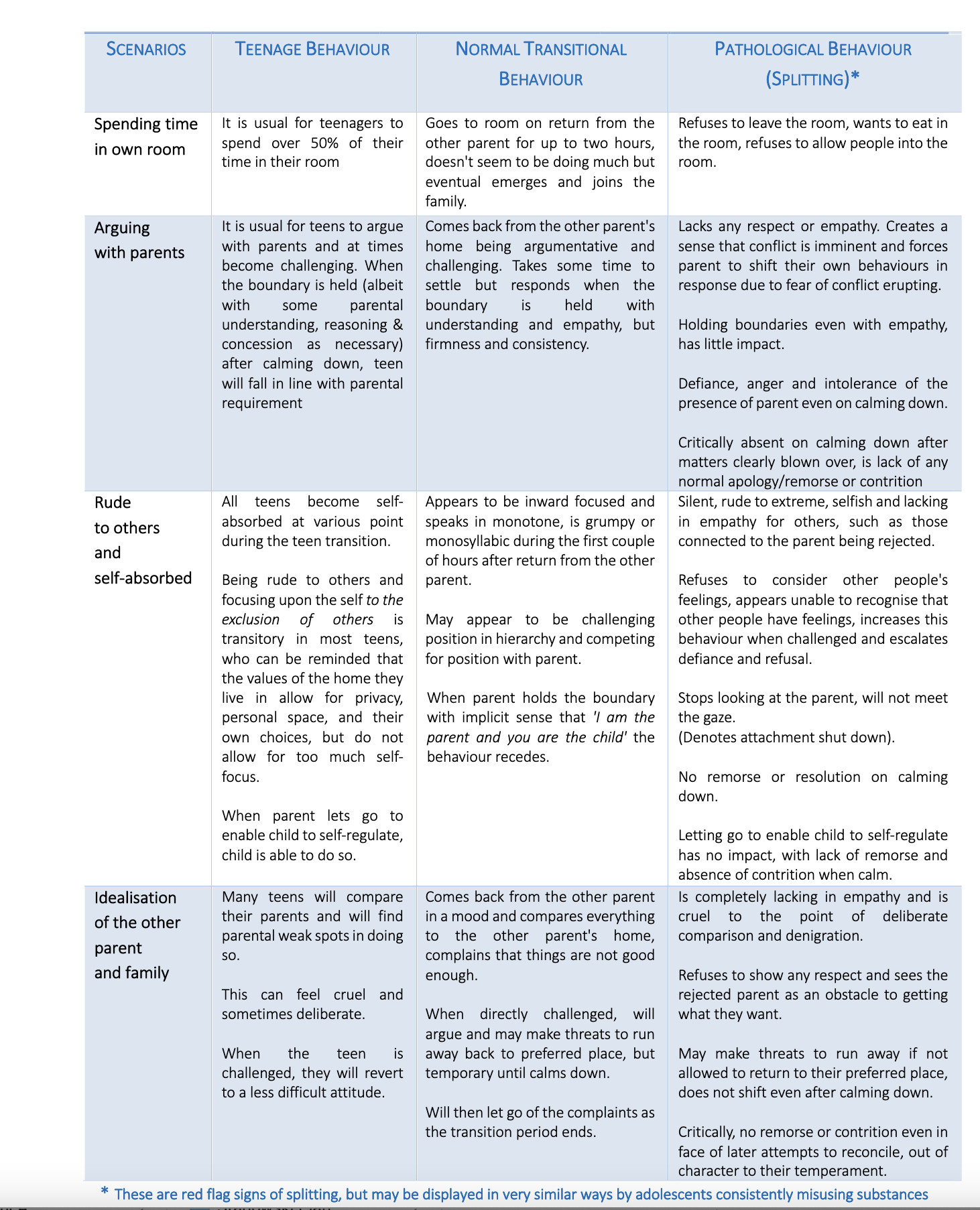A Primer for Working With Primitive Defences in Children of Divorce and ...