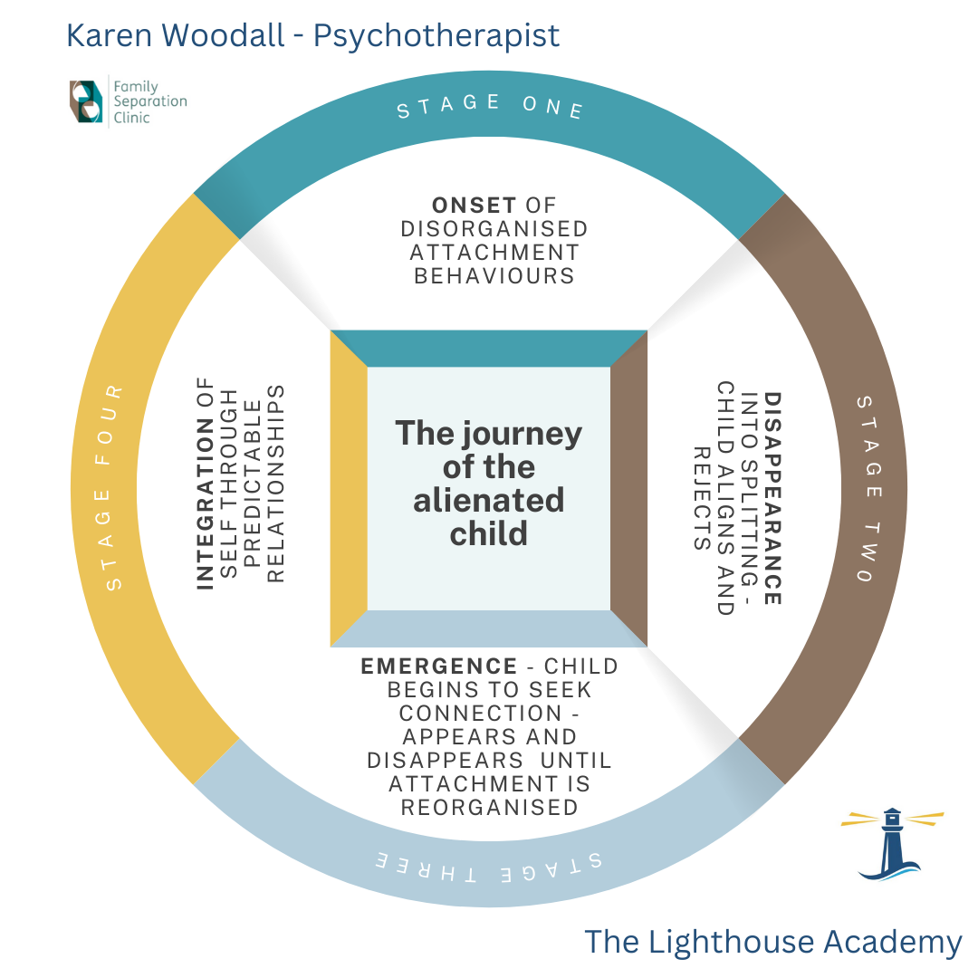 Introducing The Journey of the Alienated Child – Karen Woodall ...