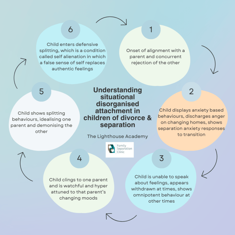 Psychological Splitting as a Core Symptom of Self Alienation in ...